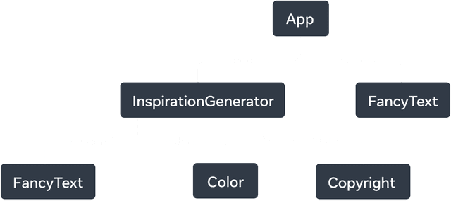 Entender la UI como un árbol – React