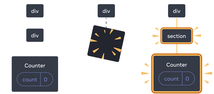 Preservar y reiniciar el estado – React