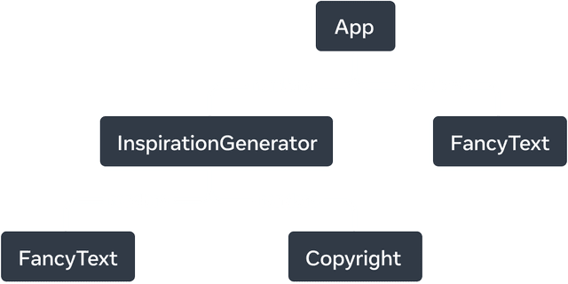 Entender la UI como un árbol – React