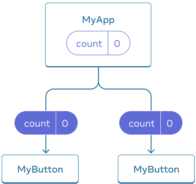 Inicio rápido – React